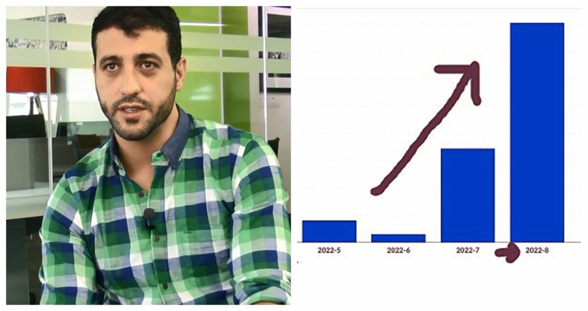 Ataques a Cristina Kirchner no Telegram bolsonarista teve aumento ...